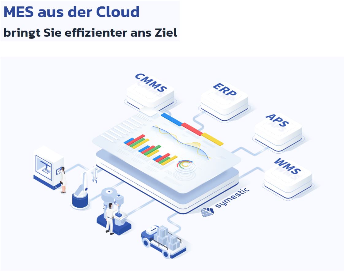 MES Automotive: Speziell für Automobilzulieferer | SYMESTIC
